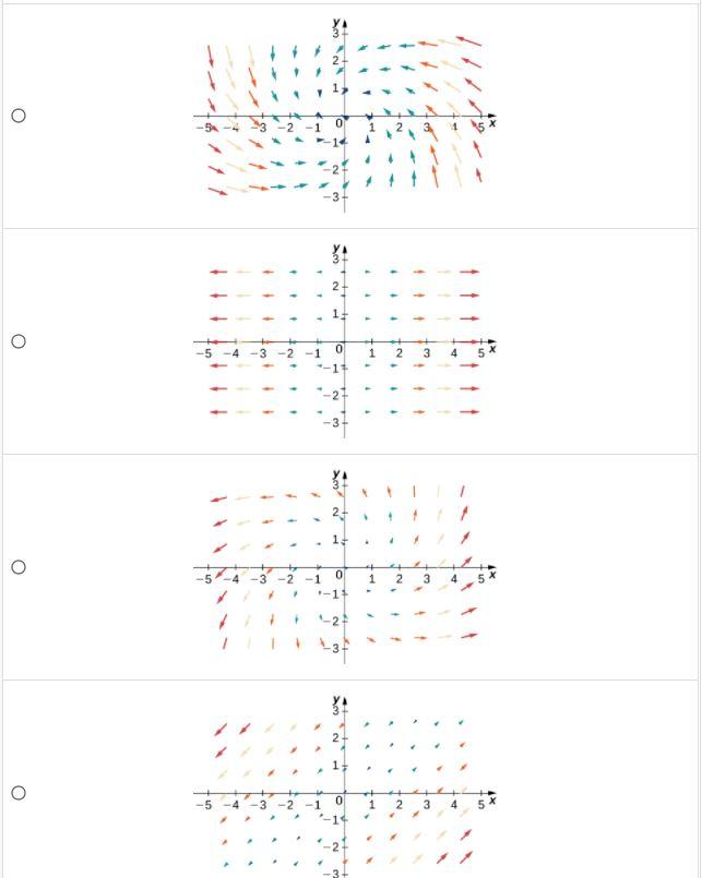 Solved CURRENT OBJECTIVE Identify the plot of a | Chegg.com
