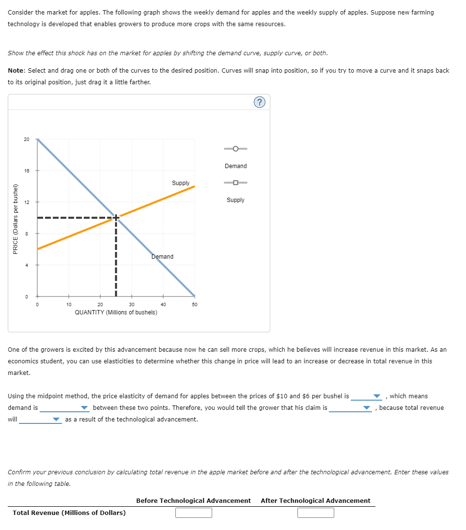 Solved Consider the market for apples. The following graph | Chegg.com