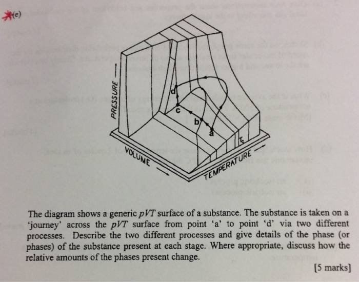 AT The diagram shows a generic pVT surface of a | Chegg.com
