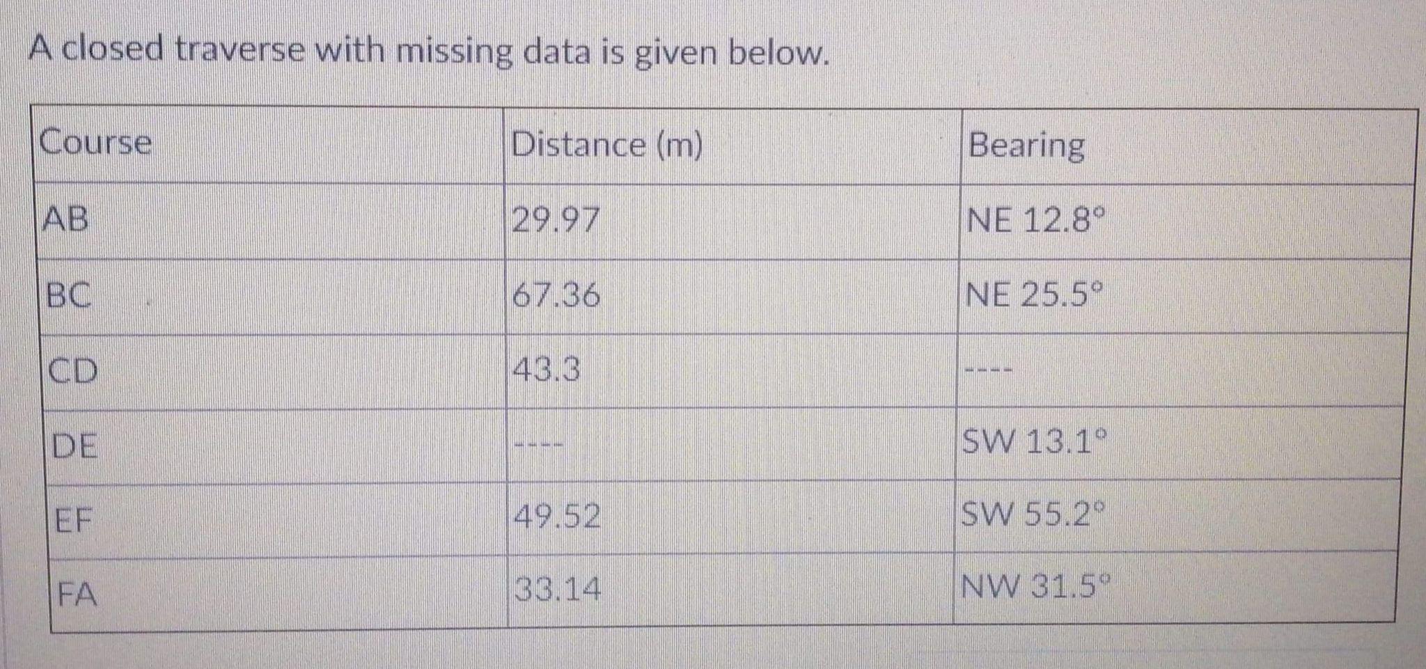 Solved A closed traverse with missing data is given below. | Chegg.com