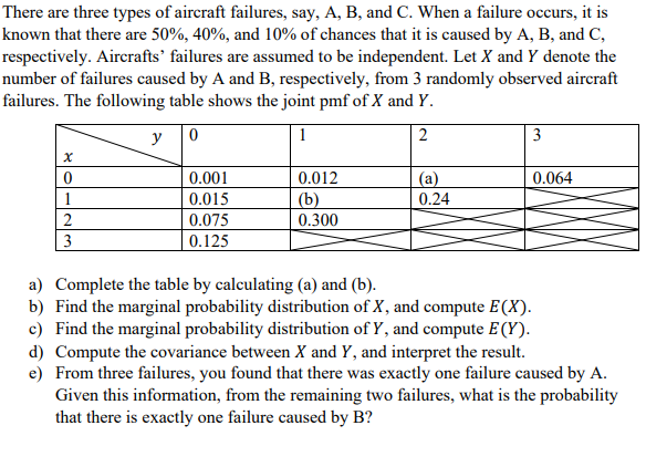 Solved There are three types of aircraft failures, say, A, | Chegg.com