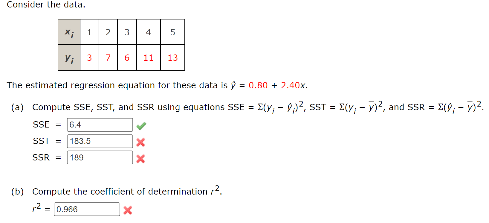 Solved Consider the data. The estimated regression equation | Chegg.com