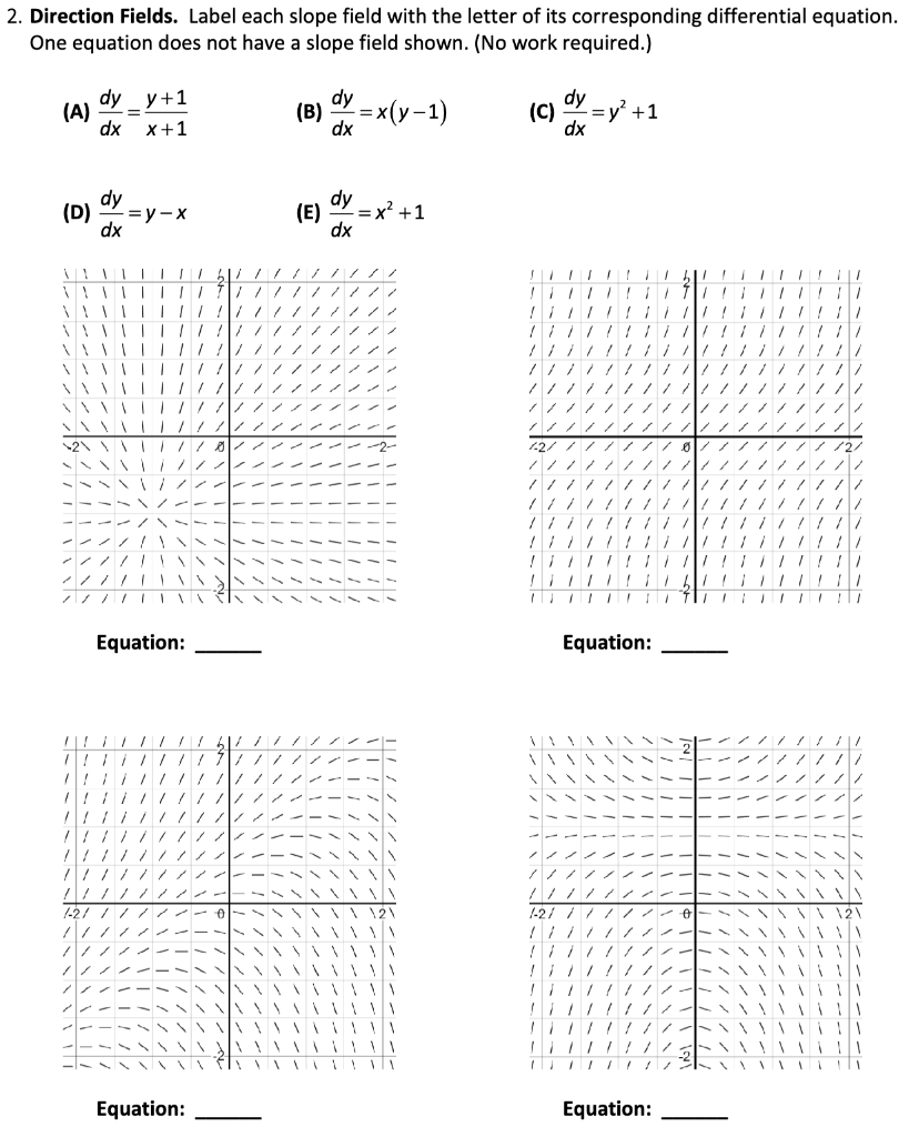 2. Direction Fields. Label each slope field with the | Chegg.com