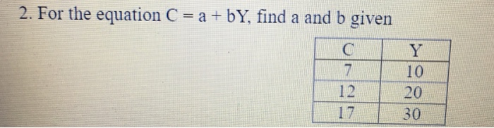 Solved For the equation C = a + bY, find a and b given | Chegg.com