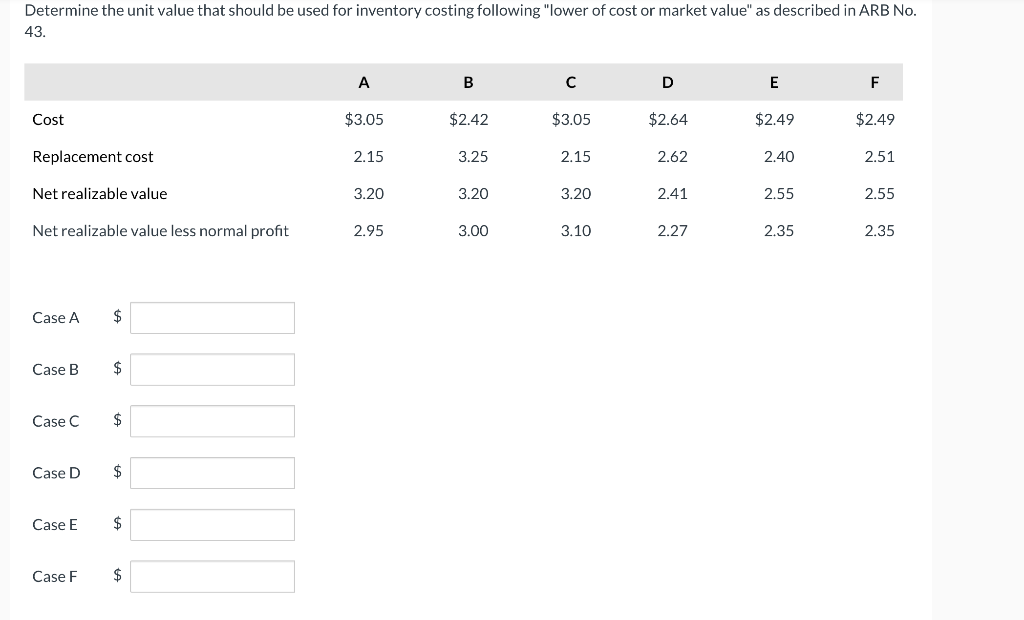 Solved Determine the unit value that should be used for | Chegg.com