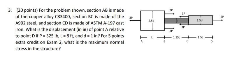 Solved 2P ЗР 3P 5P 2.5d 1.5d 3. (20 points) For the problem | Chegg.com