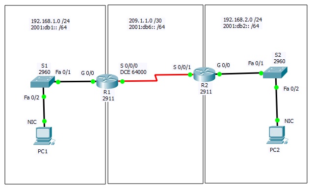 Solved You are tasked with configuring the internetwork | Chegg.com