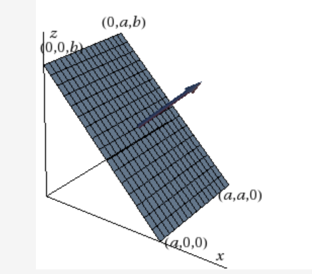 Solved (1 point) Compute the flux of the vector field ð£â= | Chegg.com Solved (1 point) Compute the flux of the vector field ð£â= | Chegg.com