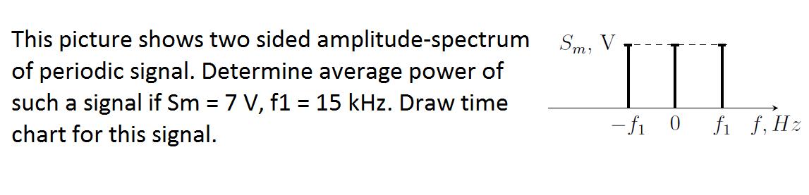 Solved This picture shows two sided amplitude-spectrum Sm, V | Chegg.com