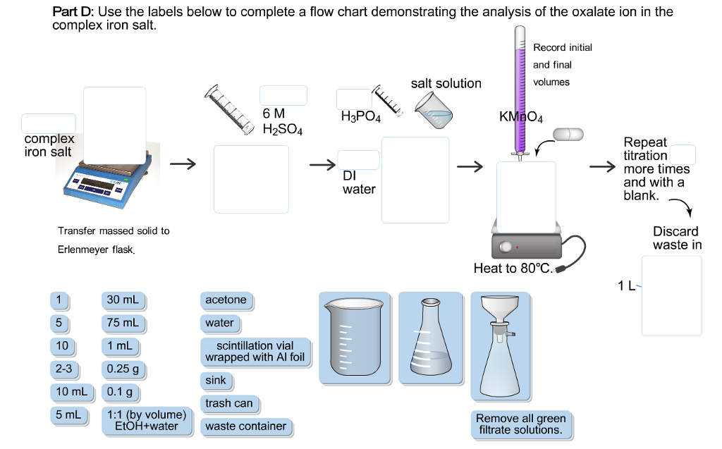 Solved Part D: Use the labels below to complete a flow chart | Chegg.com