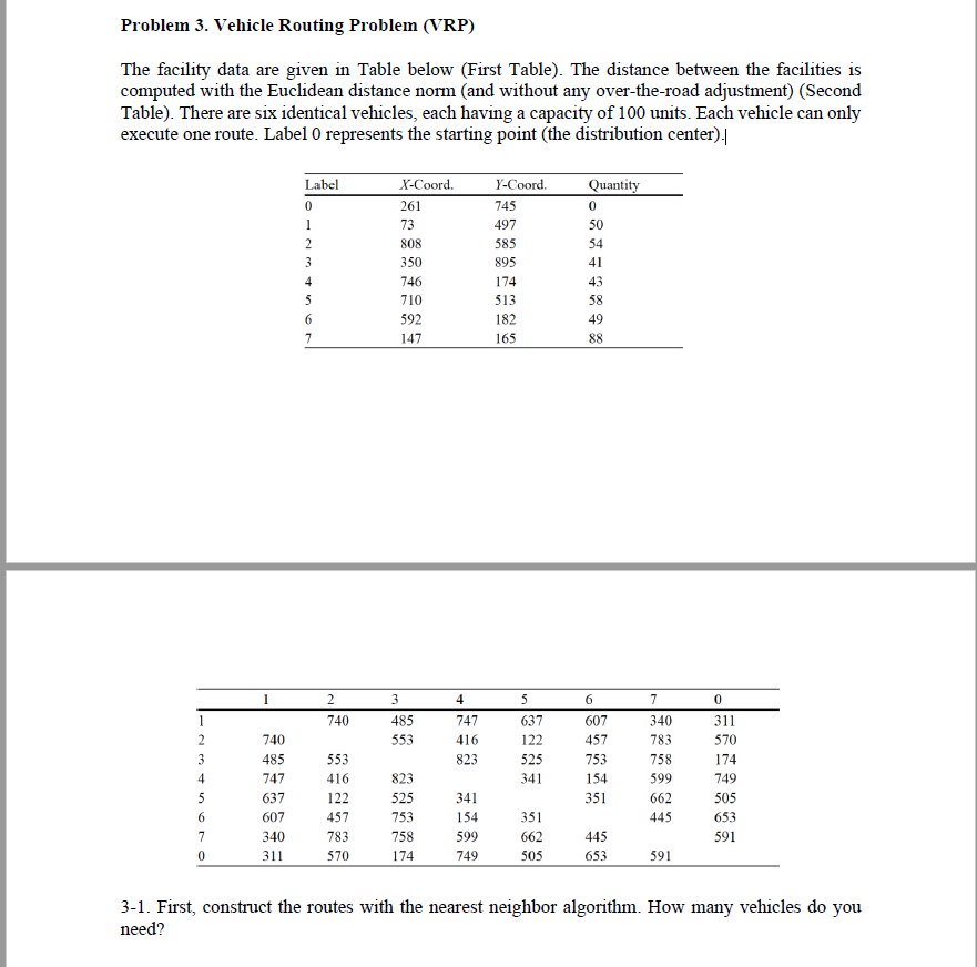 Problem 3. Vehicle Routing Problem (VRP) The facility | Chegg.com