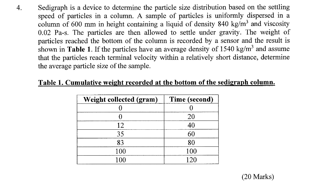 Solved 4. Sedigraph is a device to determine the particle | Chegg.com