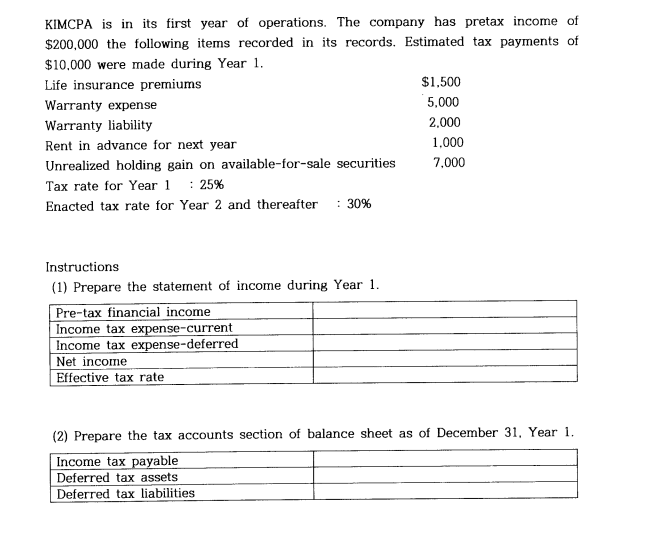 Solved KIMCPA is in its first year of operations. The | Chegg.com