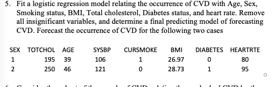 Solved 5. Fit a logistic regression model relating the | Chegg.com