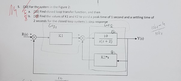 Solved 5. [20] For the system in the Figure 2: [26) Find | Chegg.com