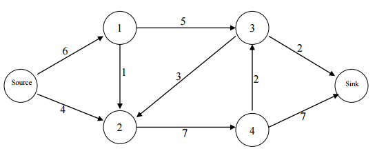 Solved use the Ford-Fulkerson method to find the maximum | Chegg.com