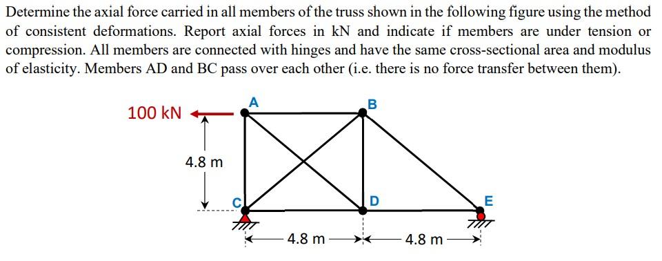 Solved Determine the axial force carried in all members of | Chegg.com