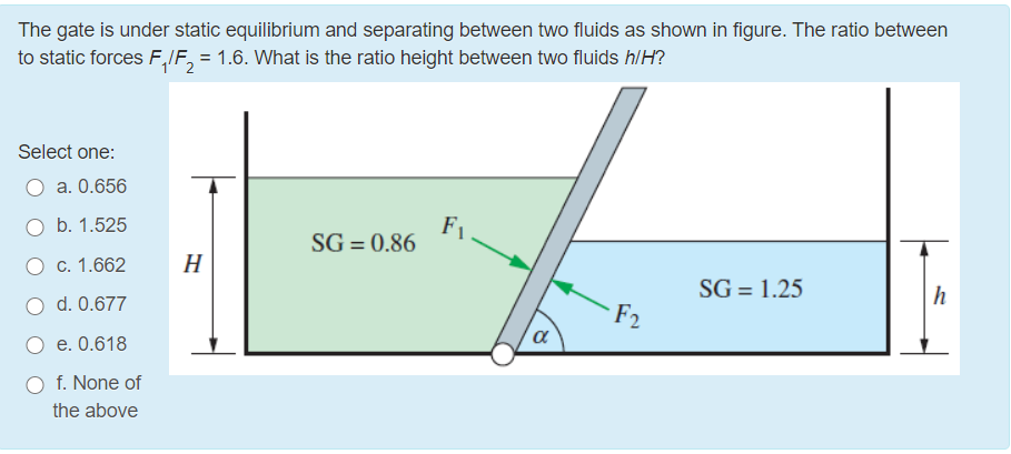 Solved The gate is under static equilibrium and separating | Chegg.com