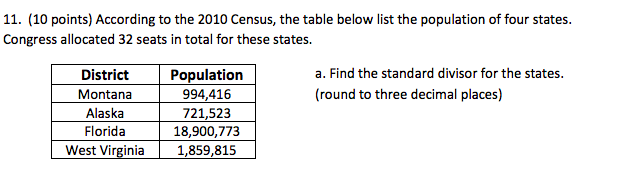 Solved Apportion the 32 seats using Jefferson’s method. | Chegg.com