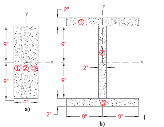 Solved Find - Ix and Iy of cross sectional (figure a) of the | Chegg.com