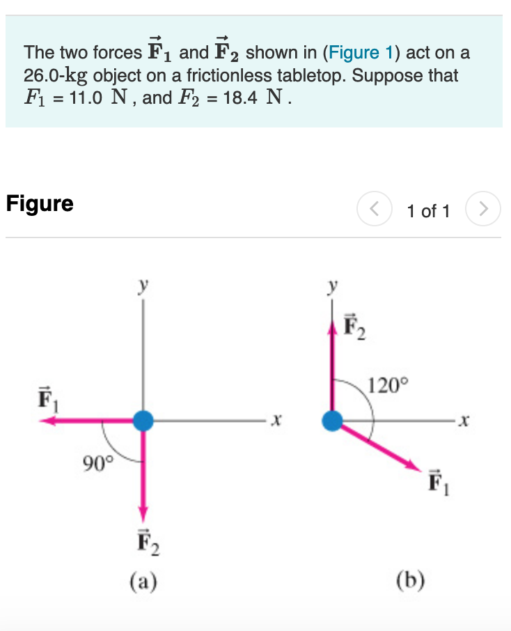 Solved 1. Determine the angle between the positive x axis | Chegg.com