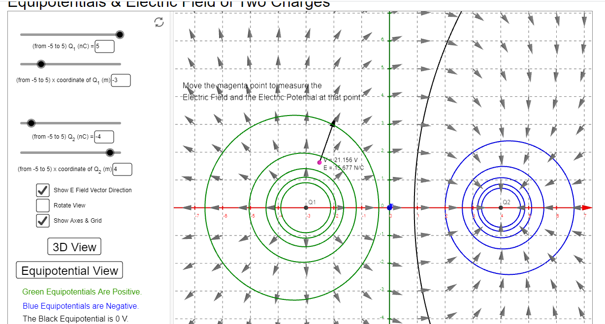 Solved Equipotentials & Electric Field of Two | Chegg.com