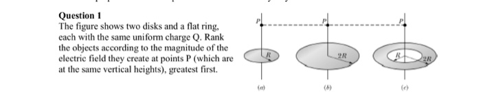 Solved The figure shows two disks and a flat ring, each with | Chegg.com
