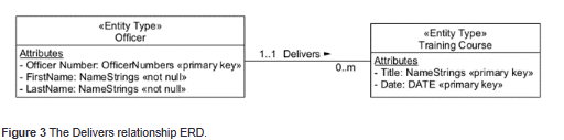 Convert Figure 3 ﻿into a relational model using the | Chegg.com