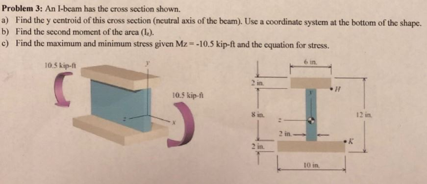Solved Problem 3: An I-beam has the cross section shown. a) | Chegg.com