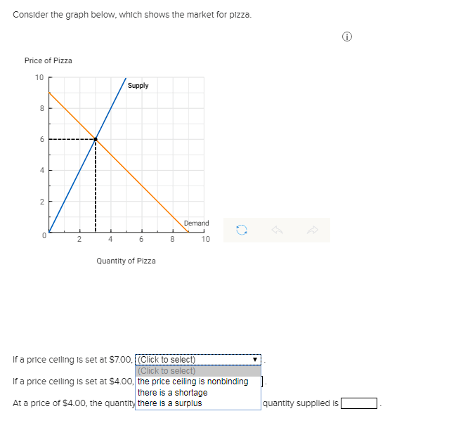 Solved Conslder the graph below, which shows the market for | Chegg.com
