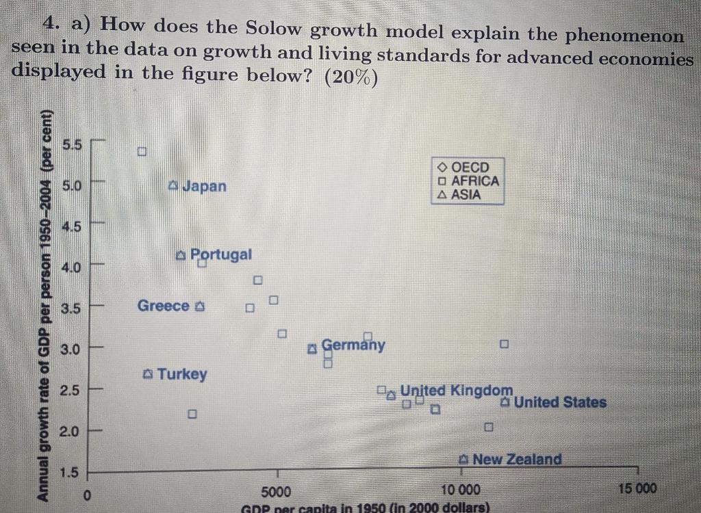 Solved 4. a) How does the Solow growth model explain the | Chegg.com Solved 4. a) How does the Solow growth model explain the | Chegg.com