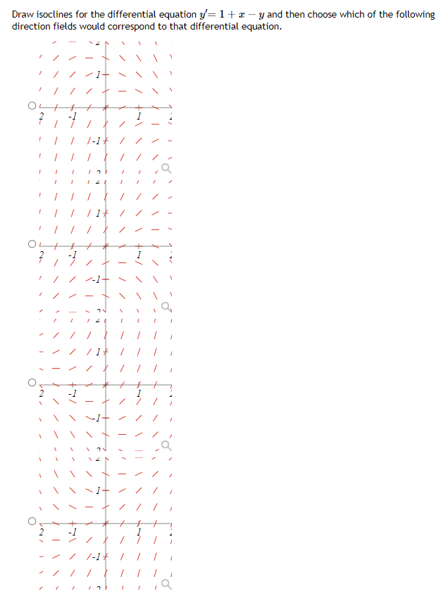 Solved Draw isoclines for the differential equation y′=1+x−y | Chegg.com