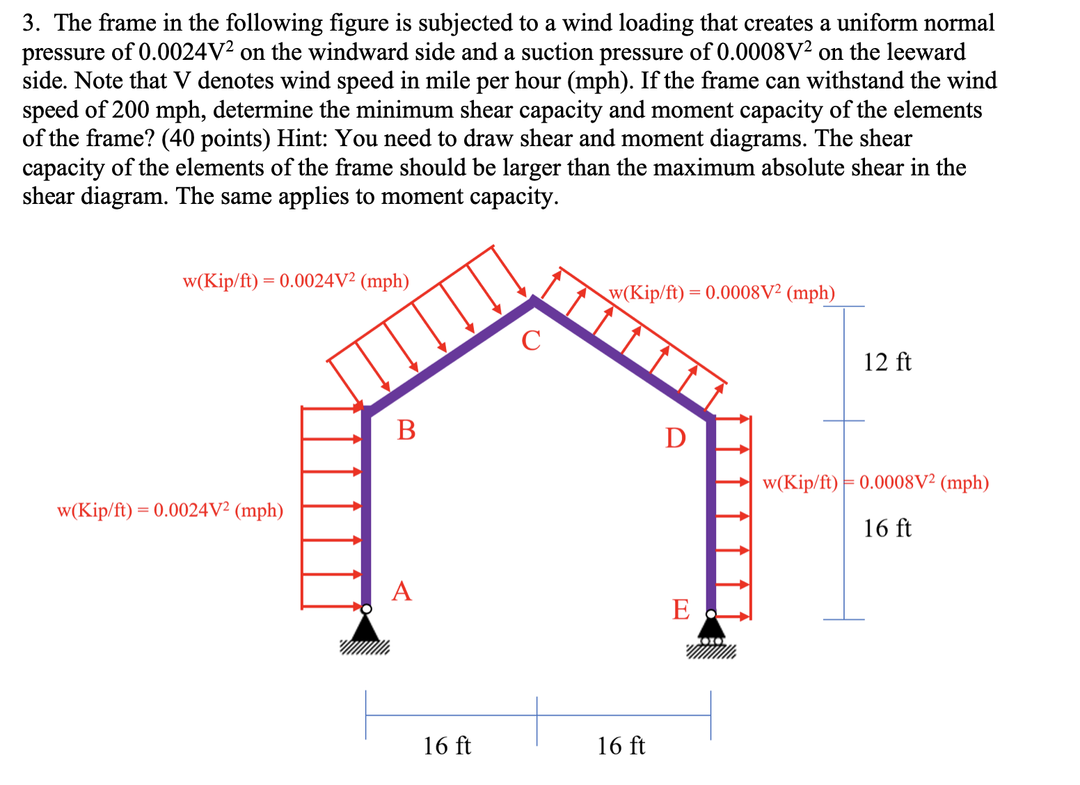 Solved 3. The frame in the following figure is subjected to | Chegg.com