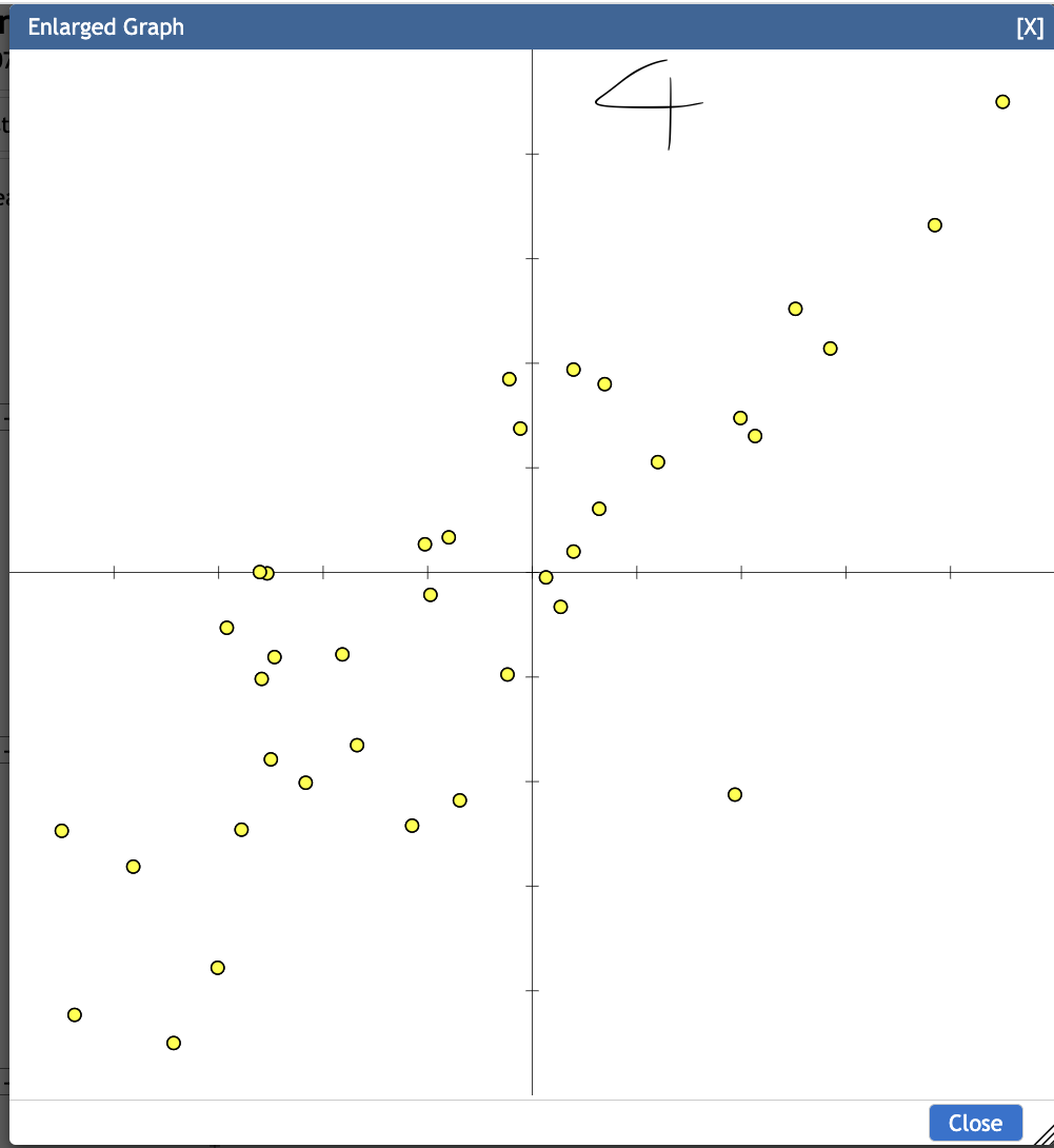 Solved Enlarged Graph [X]Enlarged Graph [X]Enlarged Graph | Chegg.com