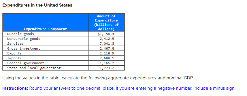 Solved The table below shows hypothetical values of the | Chegg.com