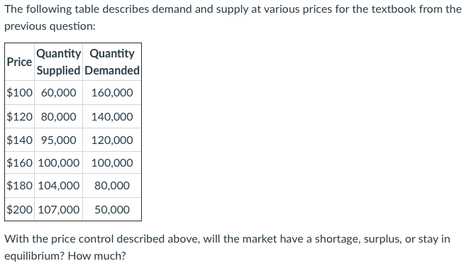 Solved If there's a shortage or surplus, write its amount. | Chegg.com
