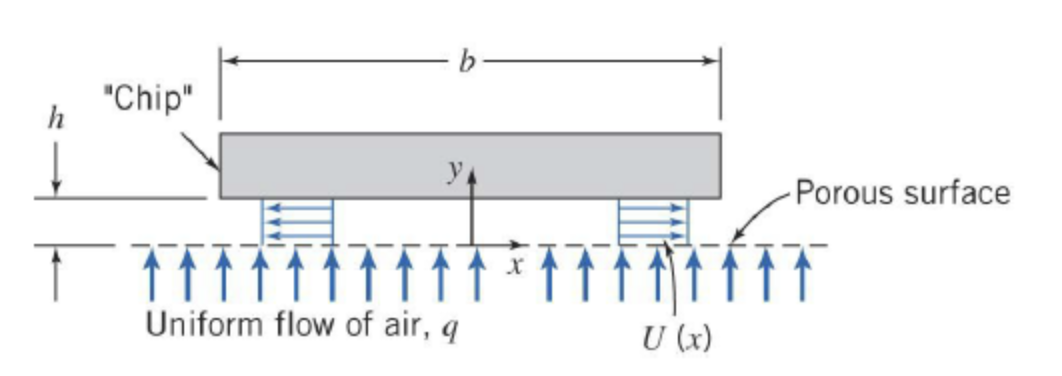 Solved Air flows around a rectangular microprocessor "chip" | Chegg.com