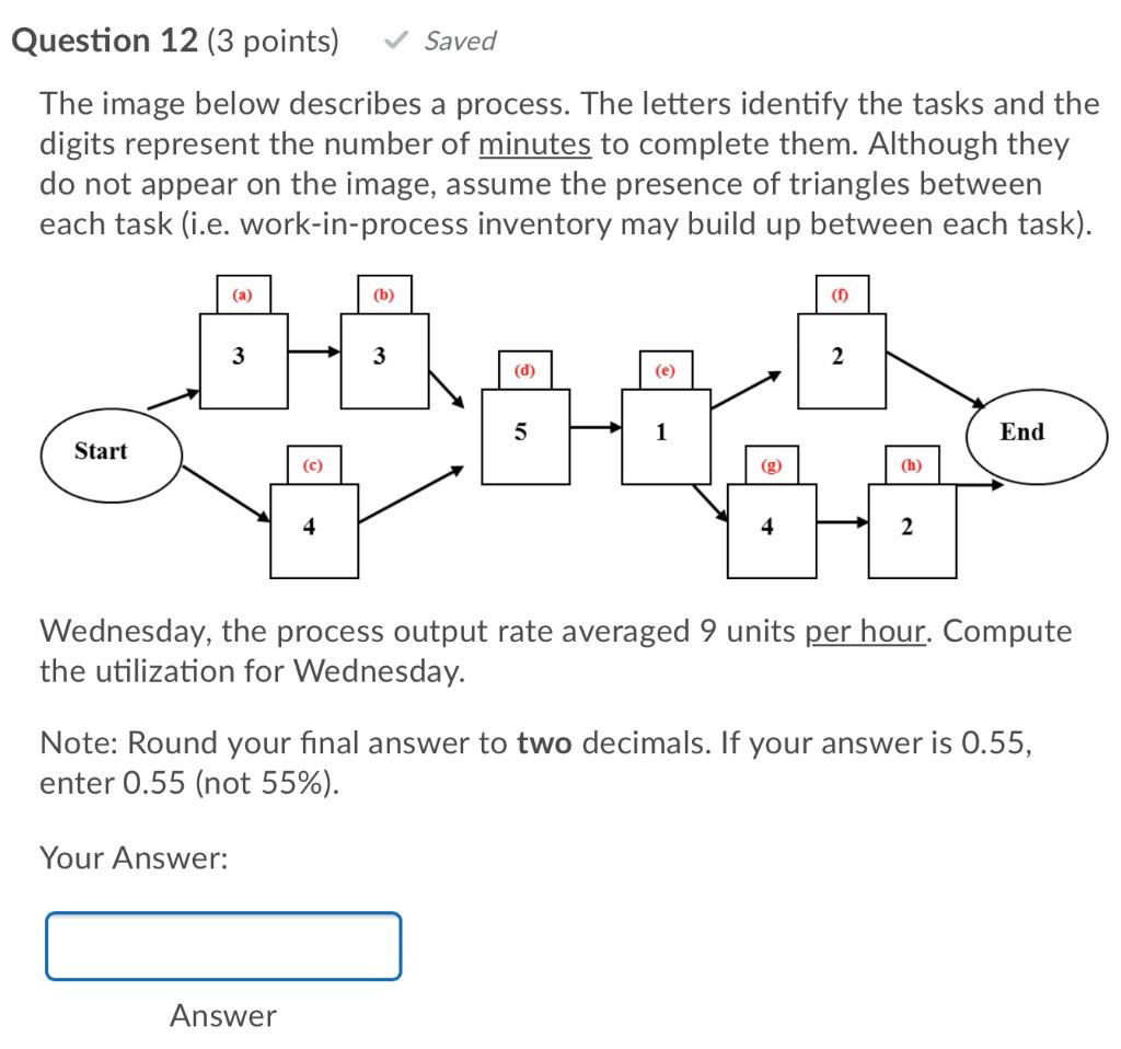 Solved Question 12 (3 points) Saved The image below | Chegg.com