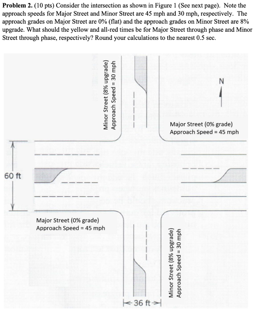 Solved Problem 2. (10 pts) Consider the intersection as | Chegg.com