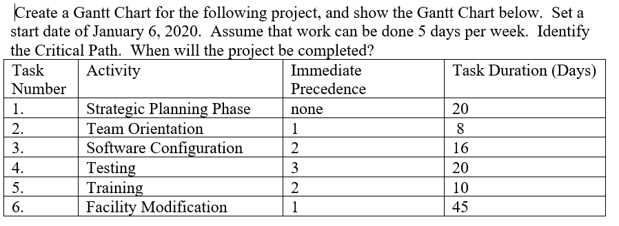 Solved Create a Gantt Chart for the following project, and | Chegg.com