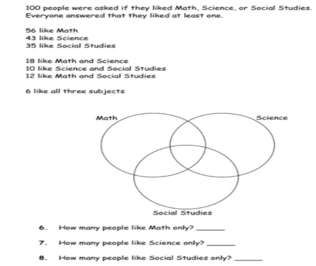 Solved 100 people were asked if they liked Math, Science, or | Chegg.com