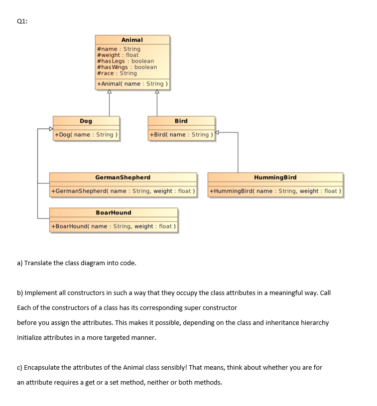 Solved Q1: Animal #name : String #weight : float #has Legs : | Chegg.com