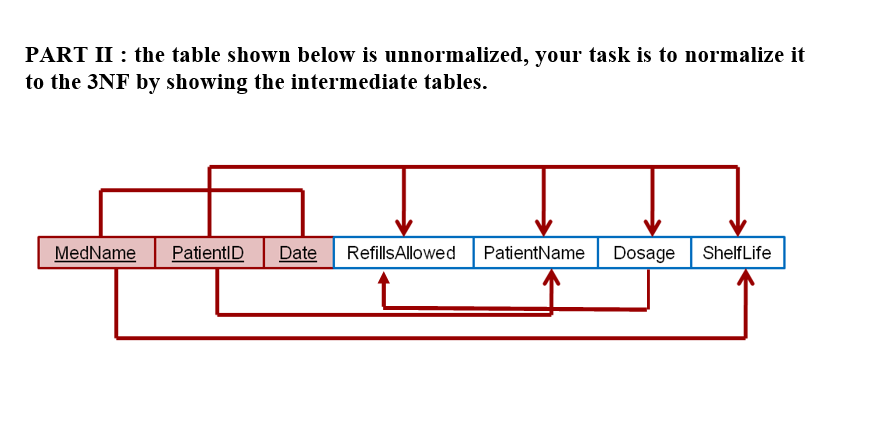 Solved PART II : the table shown below is unnormalized, your | Chegg.com