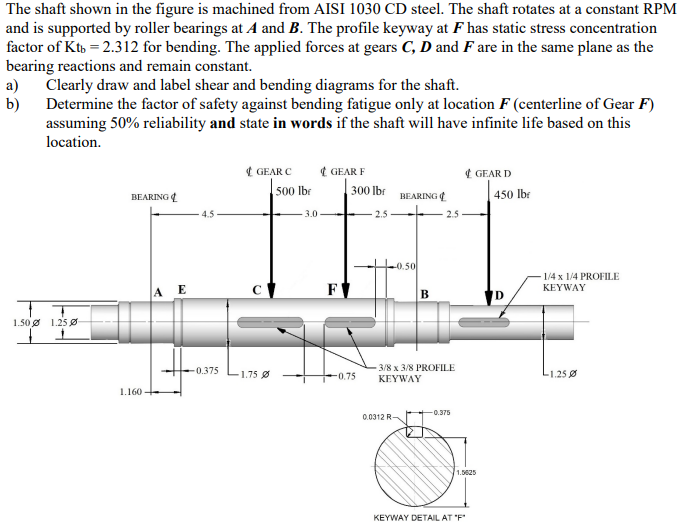 Solved The shaft shown in the figure is machined from AISI | Chegg.com