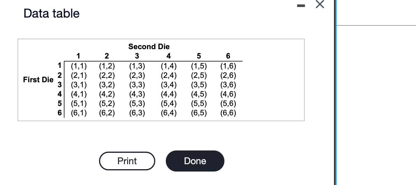 Solved An experiment consists of rolling two fair dice and | Chegg.com