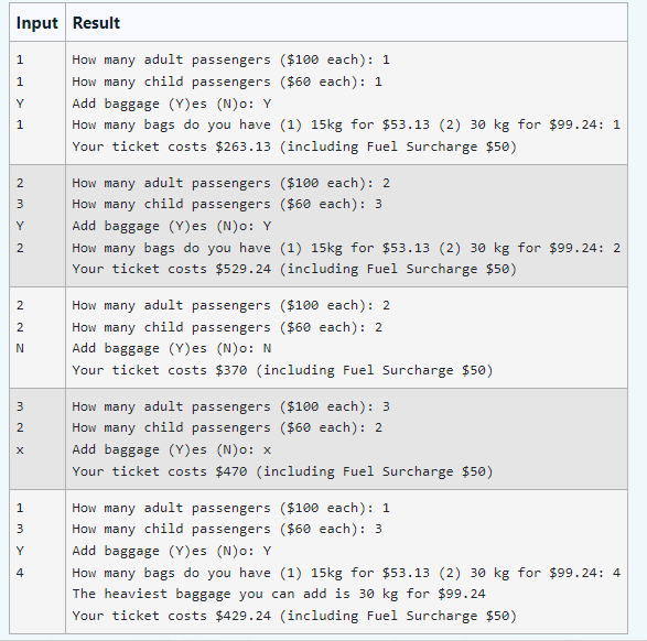 Solved Write a program to calculate and display ticket | Chegg.com