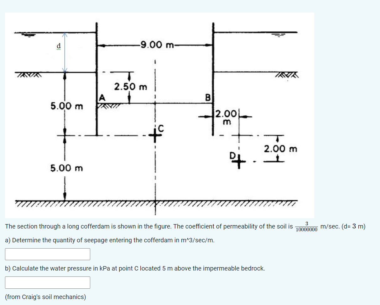 Solved The section through a long cofferdam is shown in the | Chegg.com