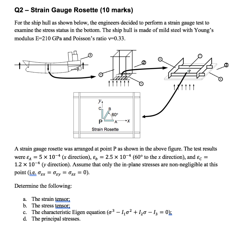 Q2 - Strain Gauge Rosette (10 marks) For the ship | Chegg.com