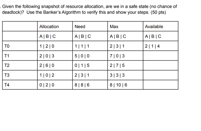 Solved Given the following snapshot of resource allocation, | Chegg.com