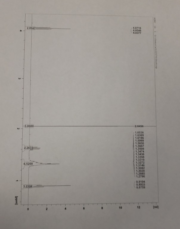 IR Data Table Motion Group Molecule Wavenumber | Chegg.com